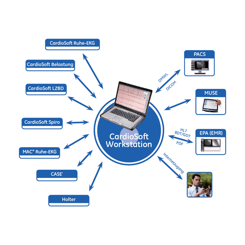 CardioSoft V7 'light' | Berger Medizintechnik GmbH